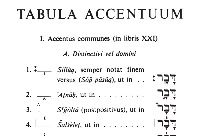 BHS Hebrew Bible Table of Accents | oakleys.org.uk